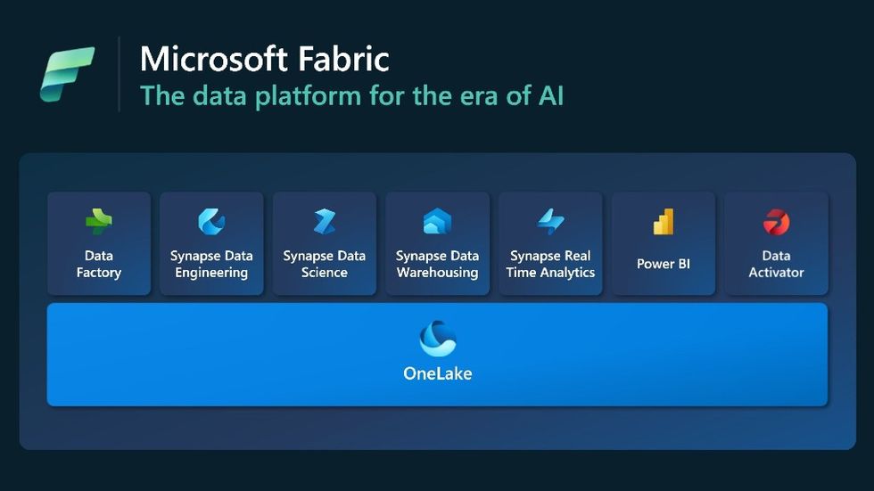 What is Microsoft Fabric? Your Guide to the new Data & AI Platform