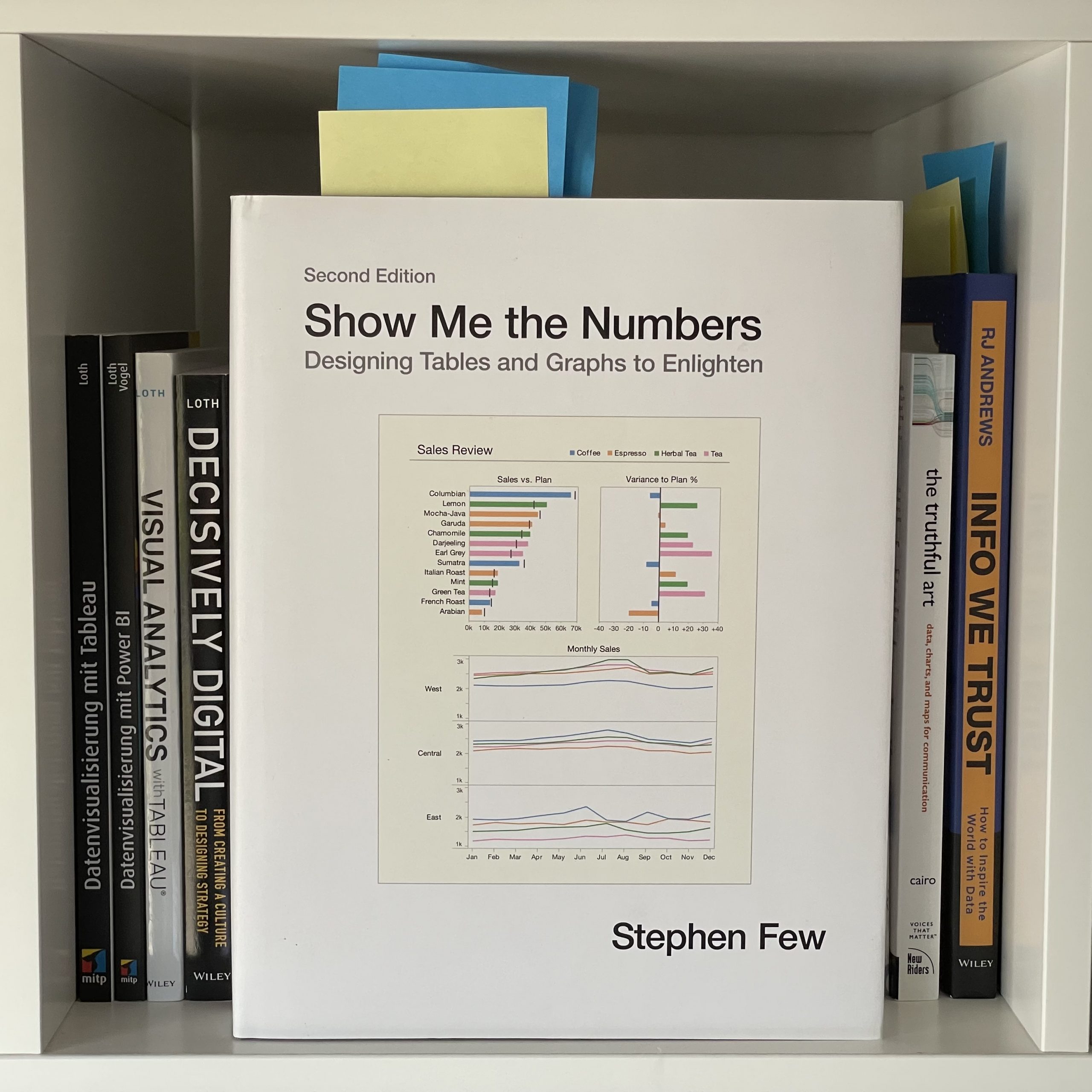 Show Me the Numbers: comprehensive Guide to Data Visualization